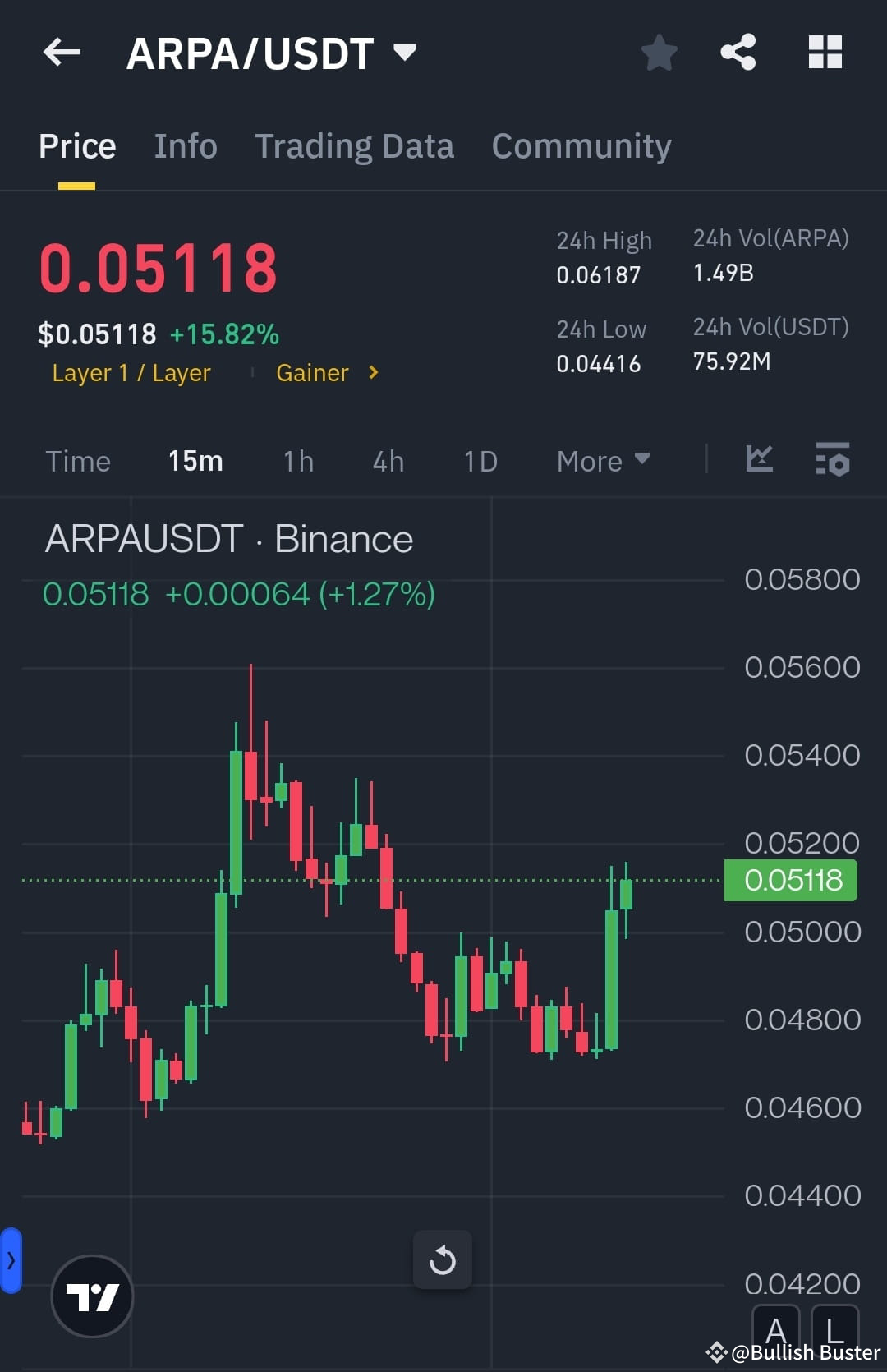 $ARPA /USDT Bullish Trade Setup 🚀🔥 🔹 Current Price: $0.0 | Bullish Buster on Binance Square