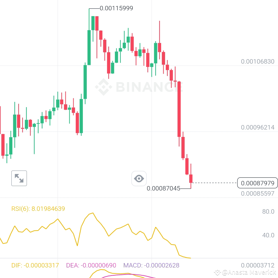 #CryptoMarketDip $NEIRO /USDT Sharp Decline Signals Cautio | Anasta Maverick on Binance Square