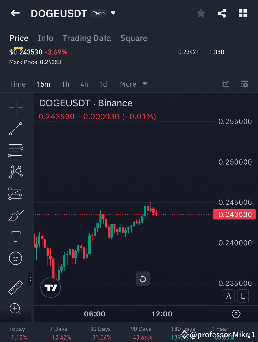 $DOGE /USDT - Short Setup Alert ! 🔥💯 $DOGE is struggling | professor Mike 1 on Binance Square