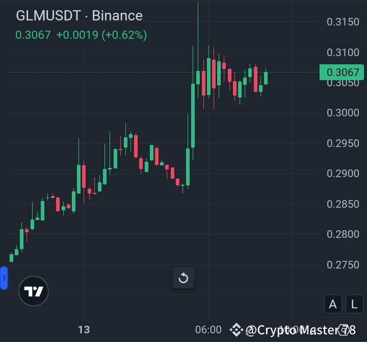 🚀 $GLM /USDT – Bull Run Confirmed! 🚀 Current Price: $0.30 | Crypto Master 786 on Binance Square