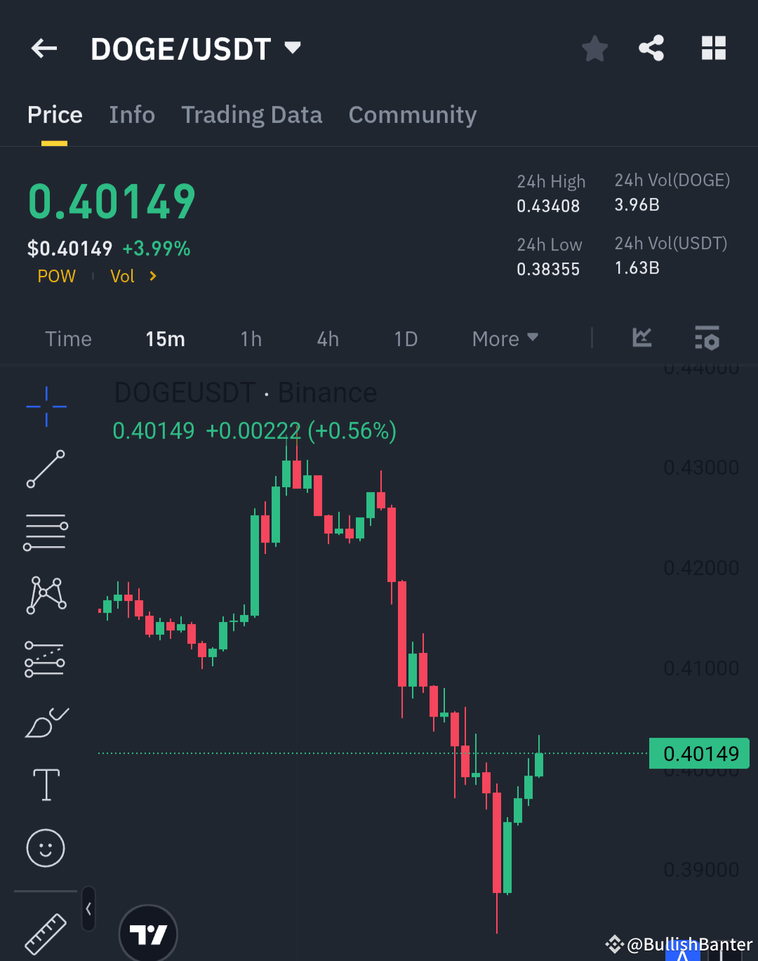$DOGE /USDT: Recovery in Progress – Key Levels to Watch .. R | BullishBanter on Binance Square