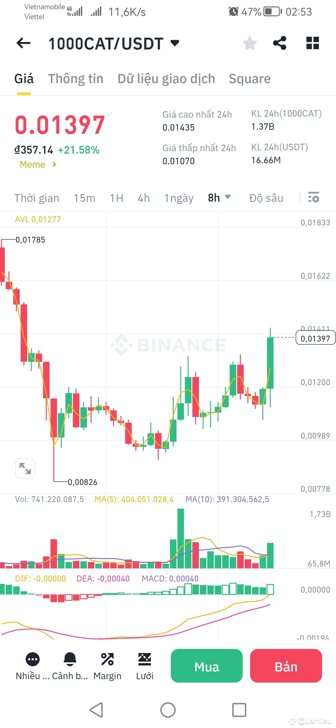 $1000CAT strong price increase motivation is coming soon | Lamlieu on ...