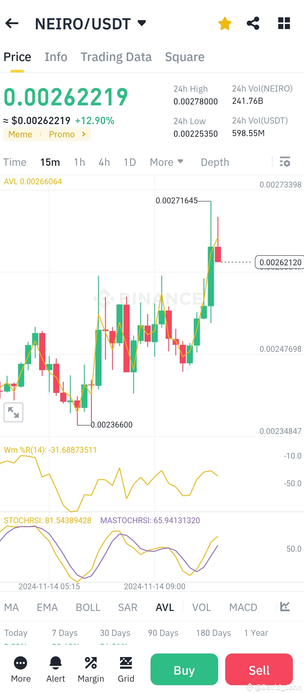 Breaking: $NEIRO Long Liquidation Hits $14,948 at $0.00263! | David_John on Binance Square