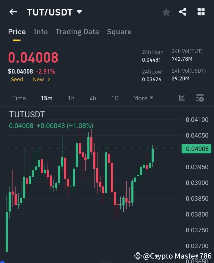 $TUT /USDT – Bouncing from the Dip! Reclaim in Progress! 🔥 | Crypto Master 786 on Binance Square