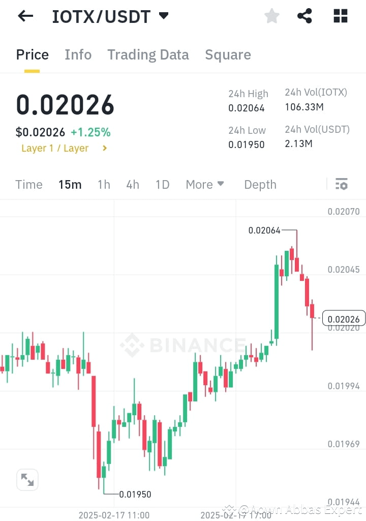 Super cent 💯 Time to Pump! Don't Miss This Chance with $IO | Aown Abbas Expert on Binance Square