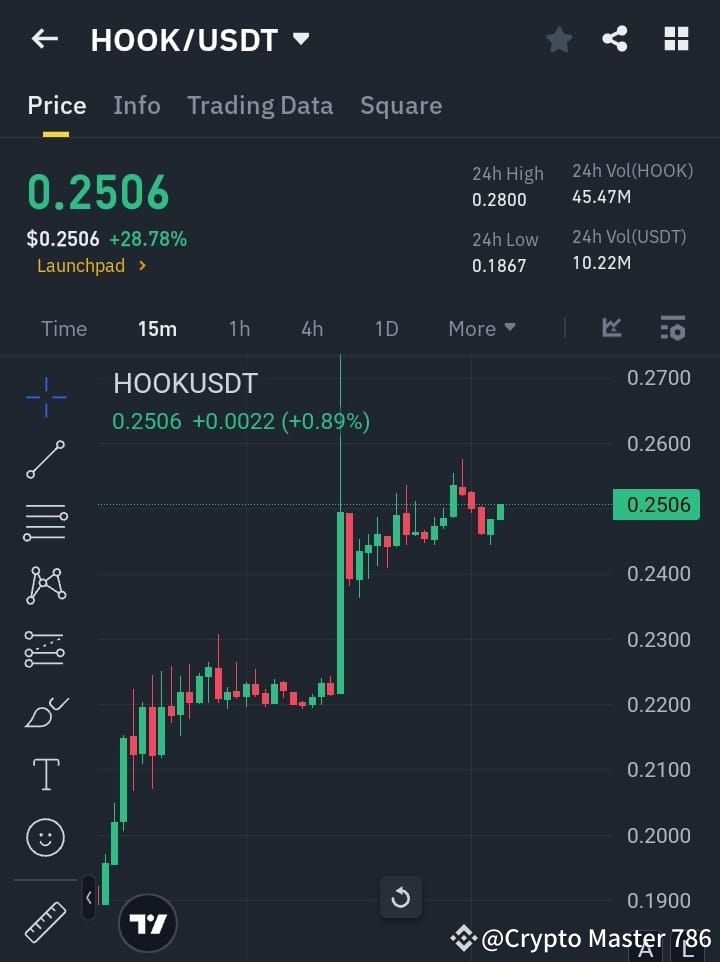 $HOOK /USDT - Strong Momentum! Is a Breakout Incoming? 🚀💯 | Crypto Master 786 on Binance Square