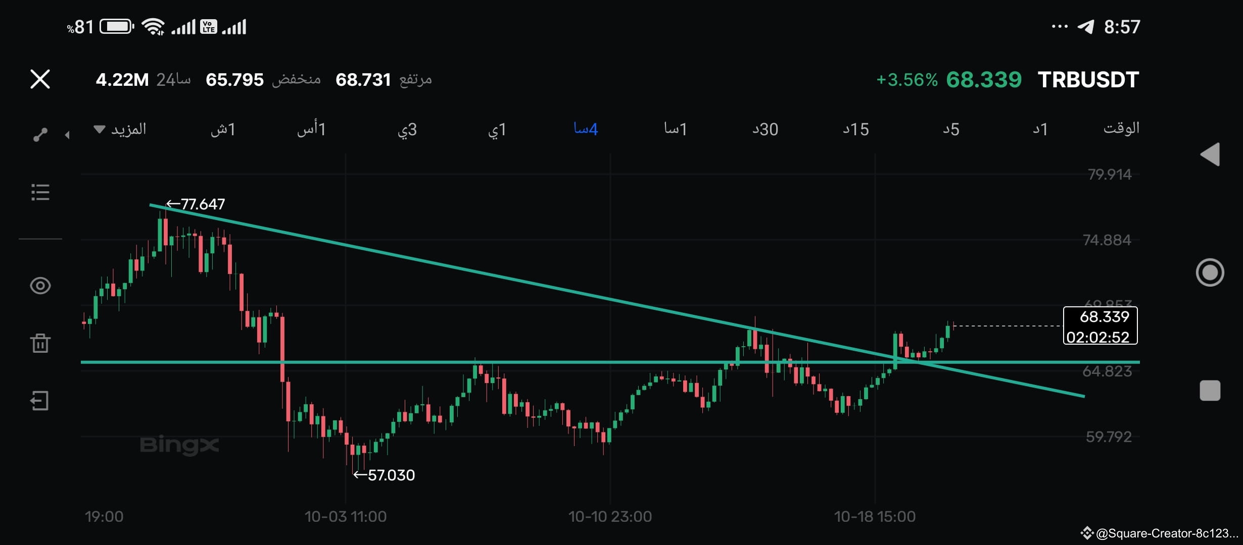 Watch out everyone is watching TRB 🚀 | sniperplatforms ltef on Binance Square