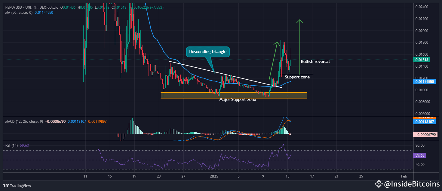 Pepe Unchained Price Prediction: PEPU Is No. 1 Trending Crypto On Gecko ...