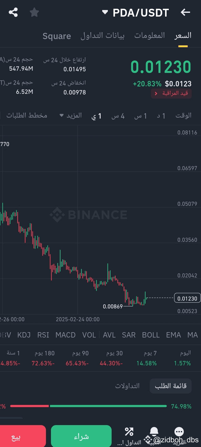 $PDA I recommend this currency, it has beautiful goals in | الأفضل on ...