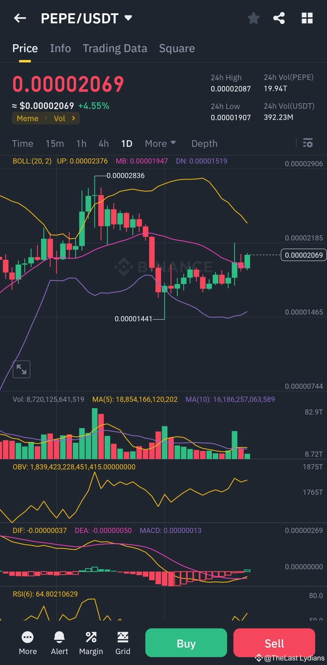 $PEPE Новый анализ #PEPE‏ Почему он подскочил с 0,000014 | TheLastLydian на Binance Square