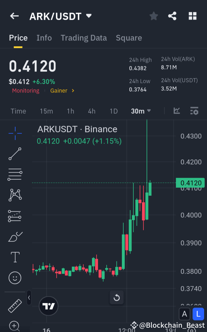 🚀 $ARK /USDT Bull Run Alert! 🔥💯 The ARK/USDT pair is gai | Blockchain_Beast on Binance Square