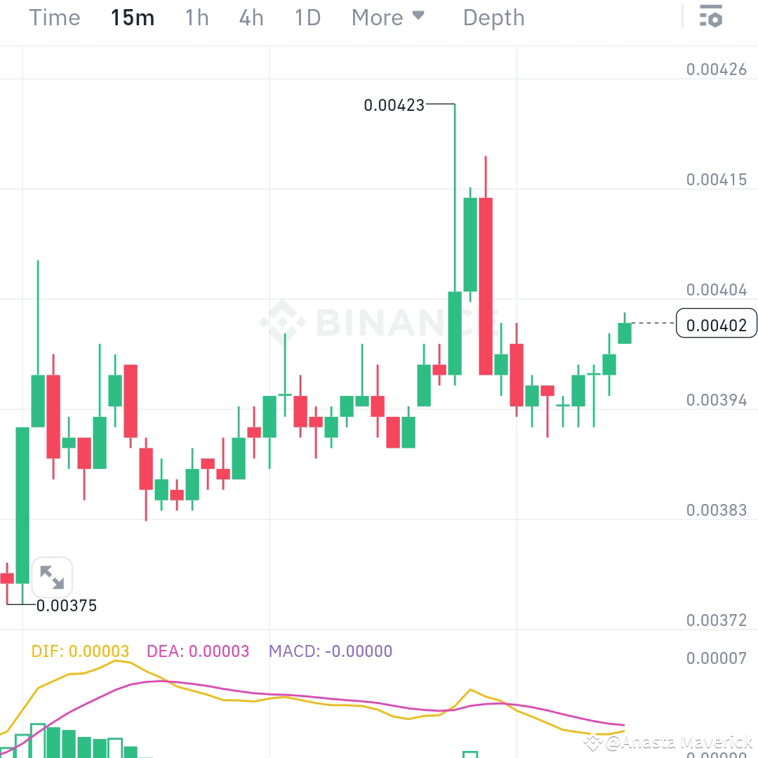 🚨 $AMB /USDT ALERT: Momentum Building Up! 🚨 $AMB is curr | Anasta Maverick on Binance Square