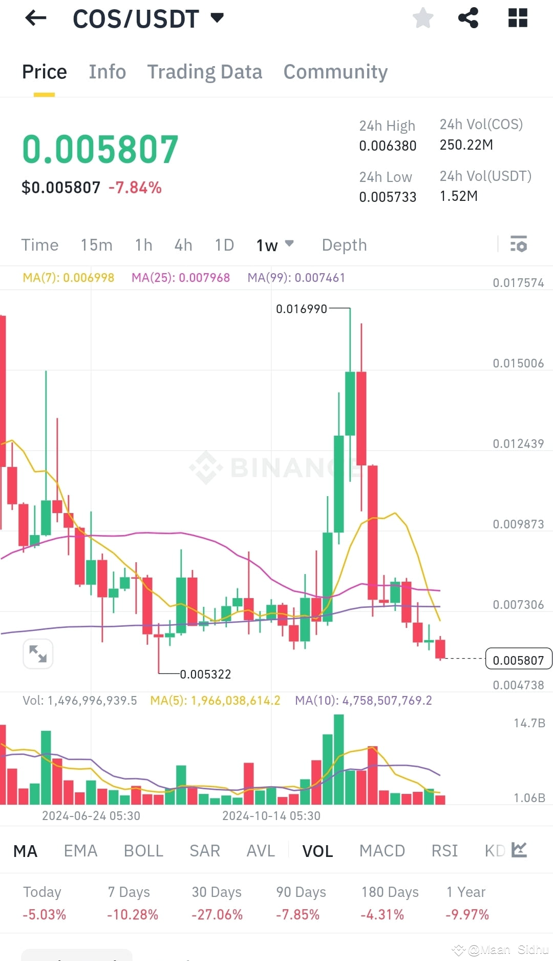 Contentos (COS) Token Analysis and Trading Signals As of Fe | Maan ...