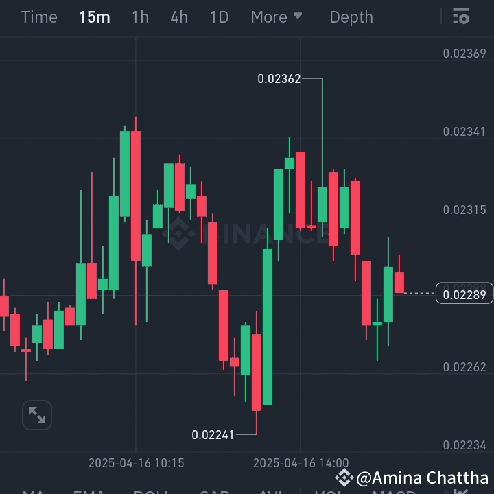 $BROCCOLI714 is showing intraday volatility, currently tradi | Amina Chattha on Binance Square