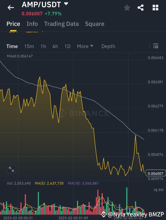 $AMP /USDT trading data on Binance: Current Price: $0.00 | Nyla Yeakley BMZP on Binance Square