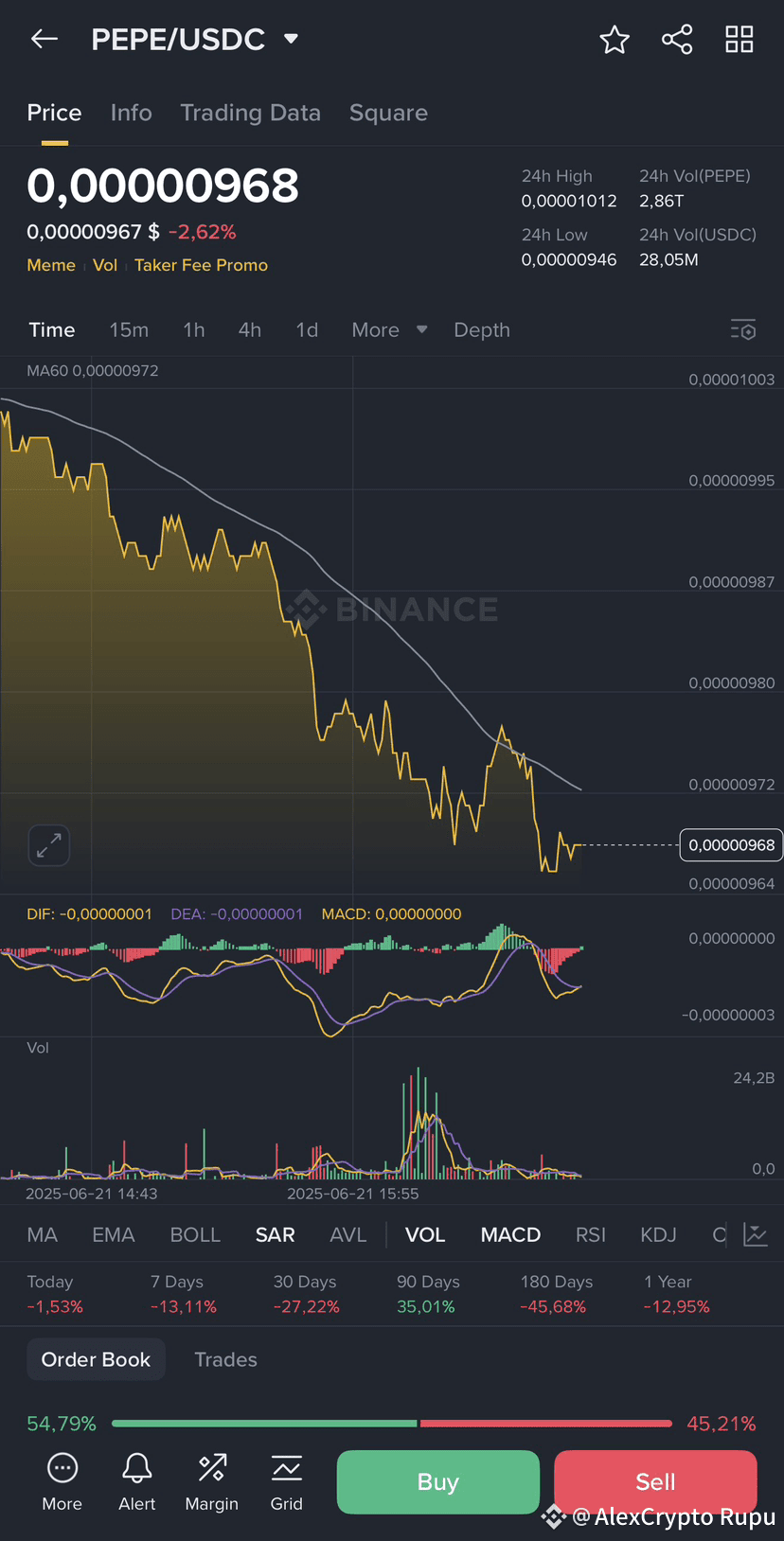 $PEPE 🚨 PEPE ON THE EDGE: DIVE OR DESTINY? 🚨 The Meme Coi | AlexCrypto ...