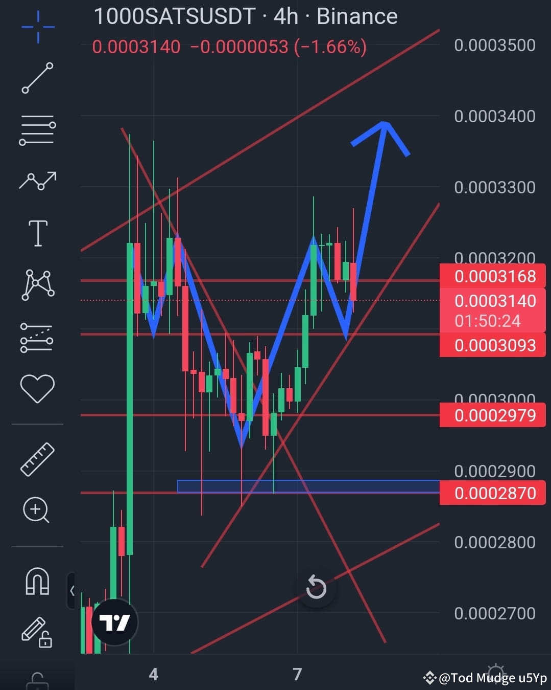 $1000SATS Be ready guys a massive explode will happen aft | Tod Mudge ...