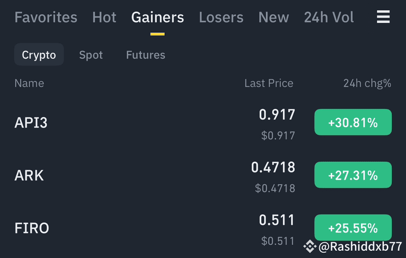 Explosive Breakouts – Top Three Movers Analysis $API3 , $ARK ...