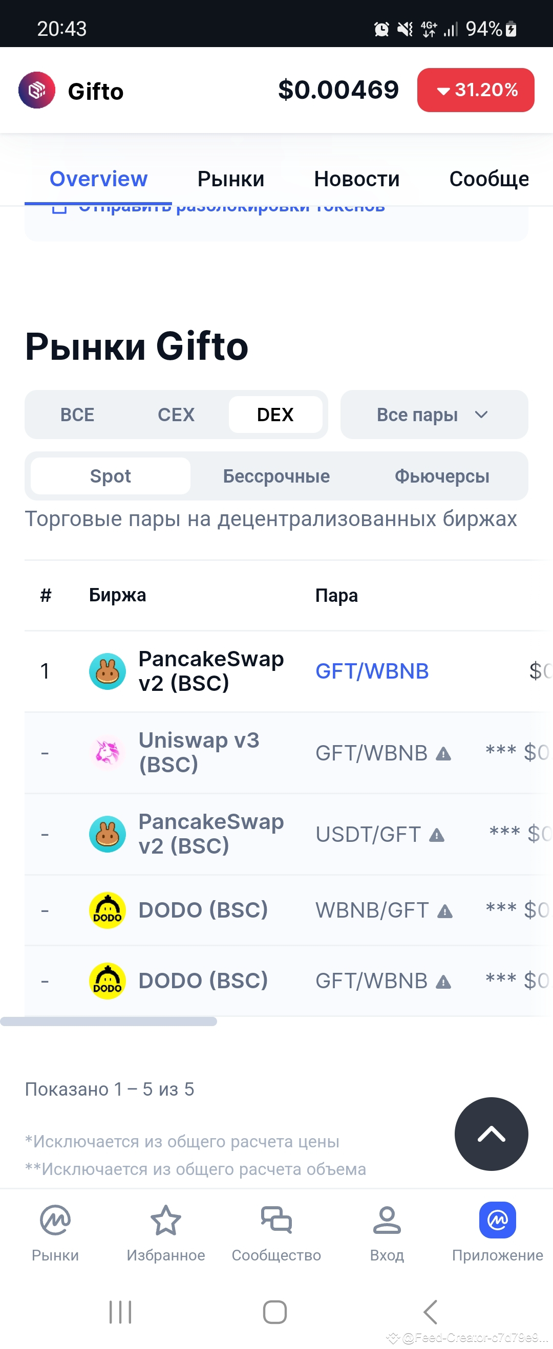$GFT DEX-true price of the coin. A trade that no one will ev | Feed ...