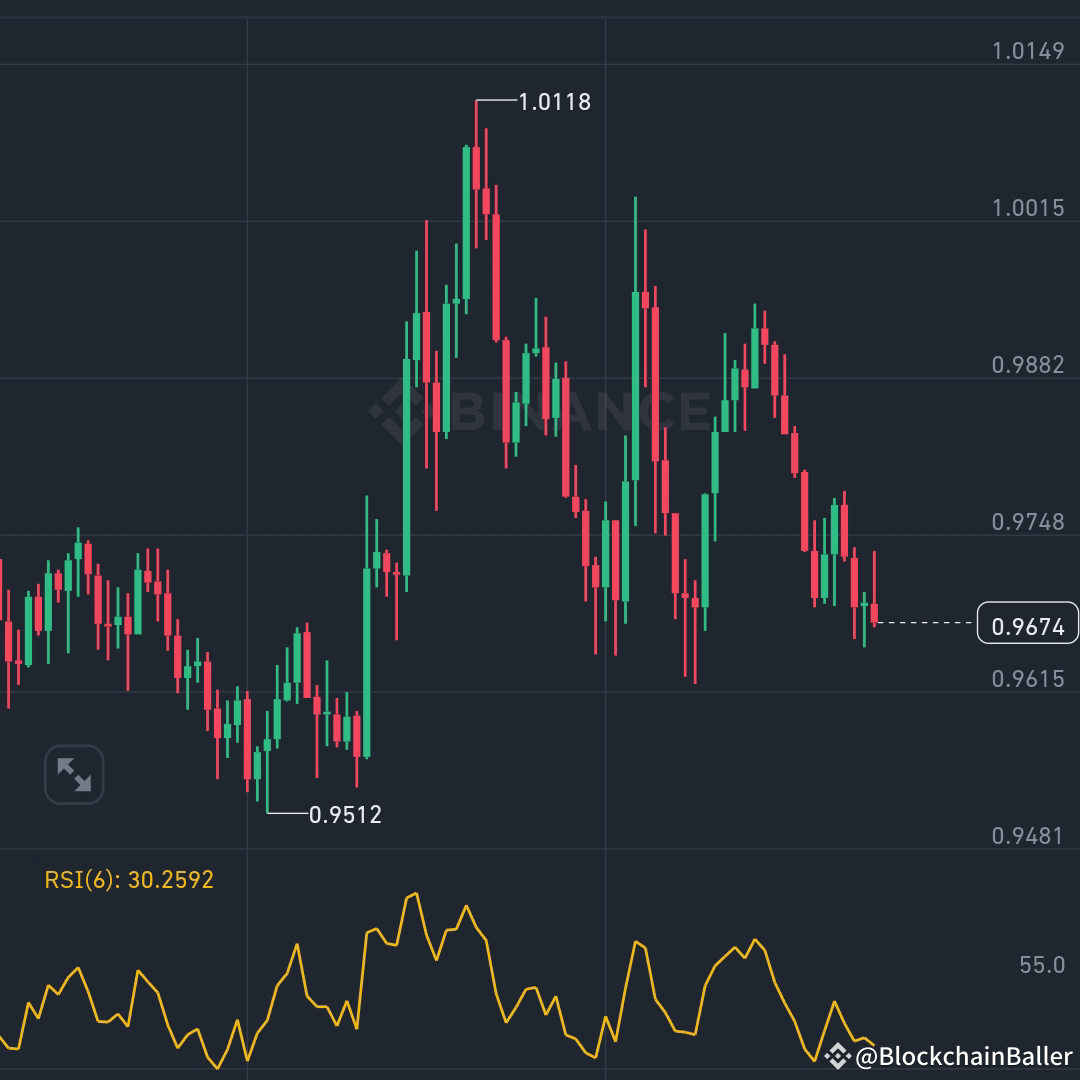 THIS REVERSAL COMES WITH ABOVE $2 💰 $ADA /USDT Analysis: C | BlockchainBaller on Binance Square