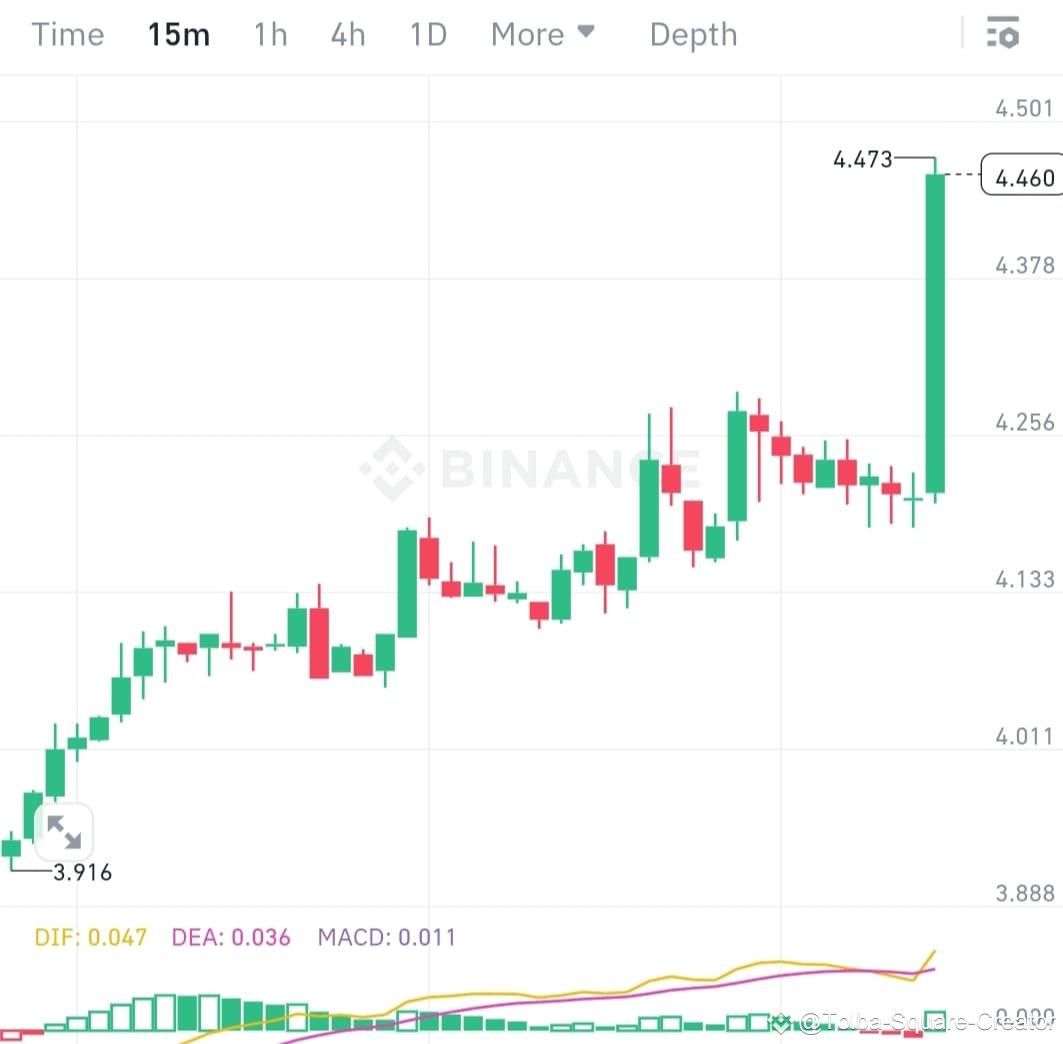🚀 $FORTH TH/USDT Alert: Breakout Confirmed - Big Rally Ah | mohamed tolba on Binance Square