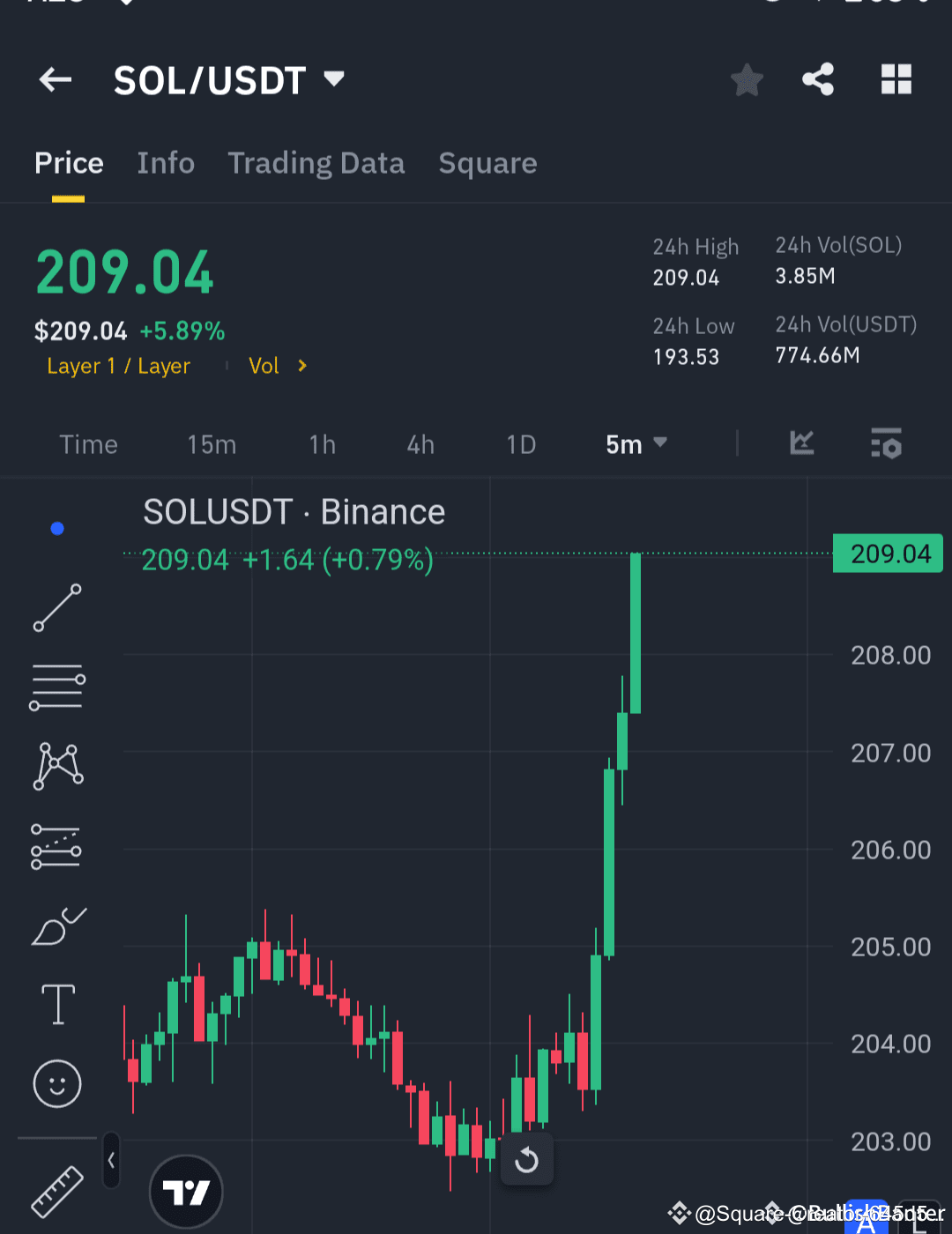 $SOL $SOL /USDT Bull Alert! 🚀🔥 Current Price: $209.04 (+ | MURAD 777 on Binance Square