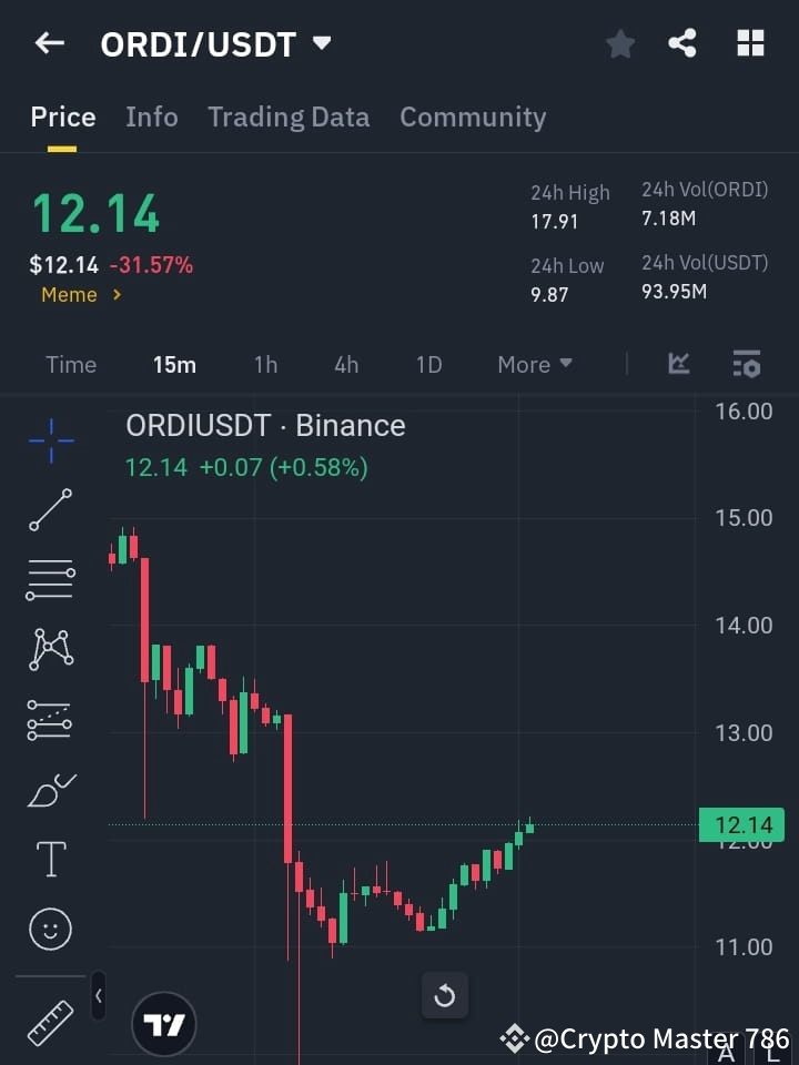 $ORDI /USDT Bullish Movement! 🔥💯 Current Price: $12.14 E | Crypto Master 786 on Binance Square