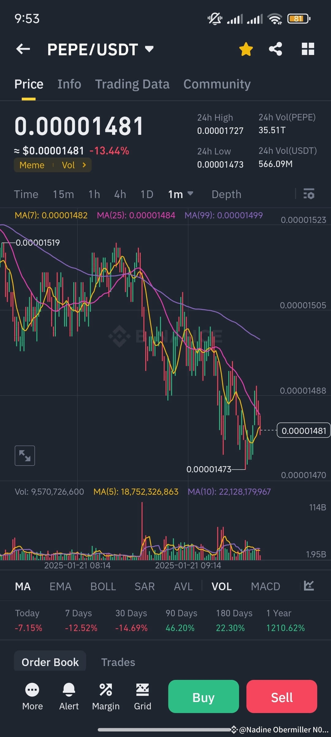 #PEPE/USDT cryptocurrency trading PEPE/USDT: Here's a det | Nadine Obermiller N0i7 on Binance Square