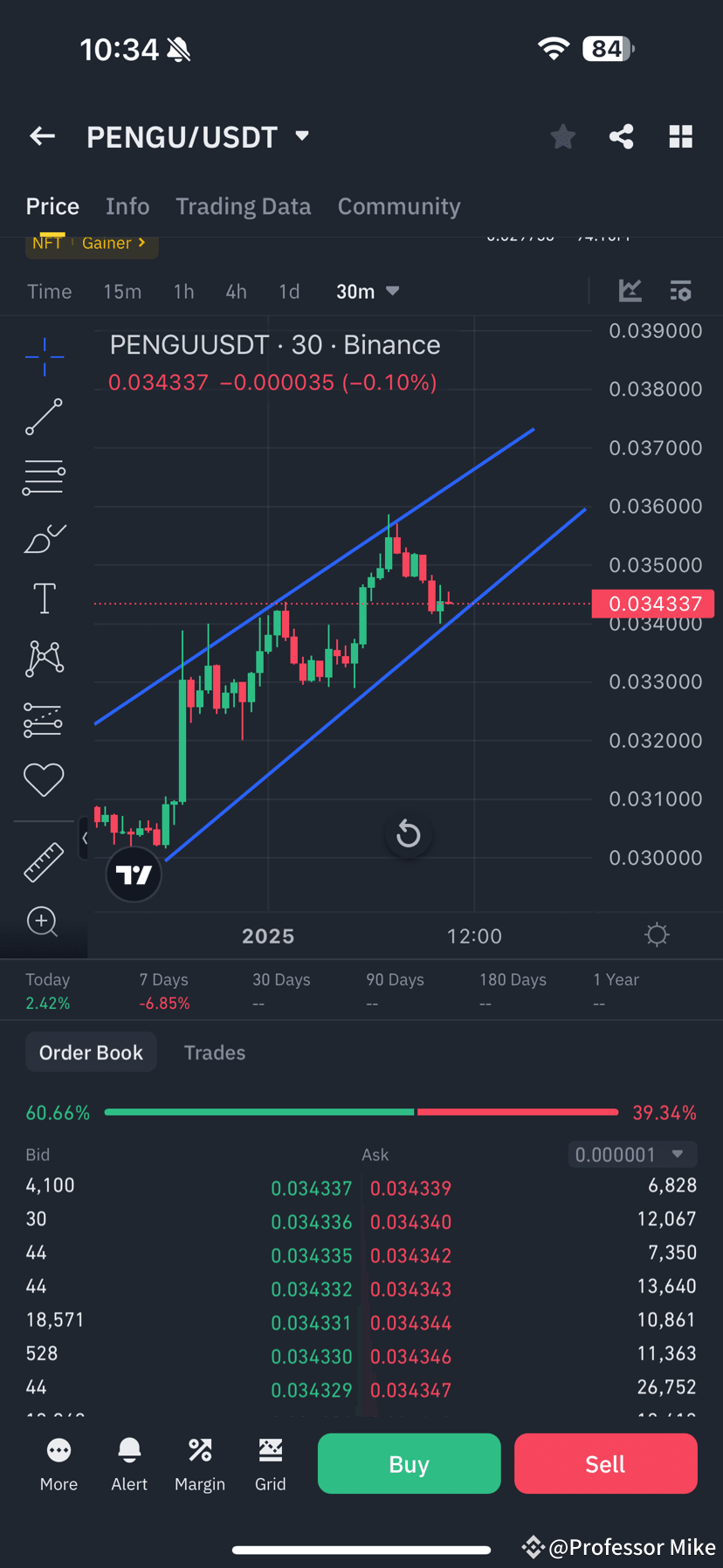 $PENGU /USDT Primed for Gains: Momentum in Action! 🔥💯 $PE | Professor Mike on Binance Square
