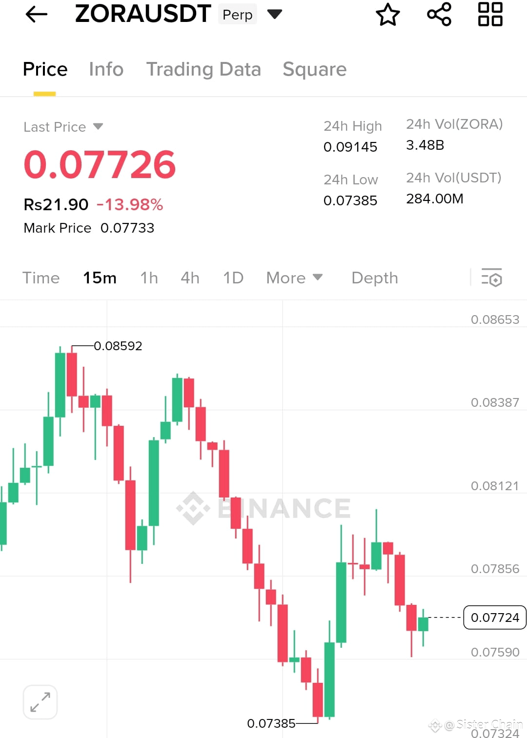 $ZORA USDT BEARISH BREAKDOWN SETUP CONFIRMS DOWNTREND CONTIN | Sister ...