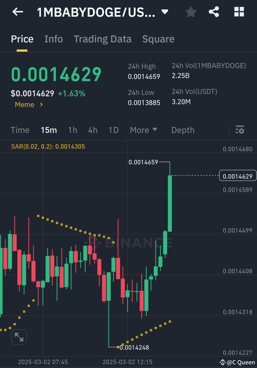 $1MBABYDOGE /USDT BREAKOUT – BULLISH MOMENTUM IN PLAY? $1 | C Queen on Binance Square