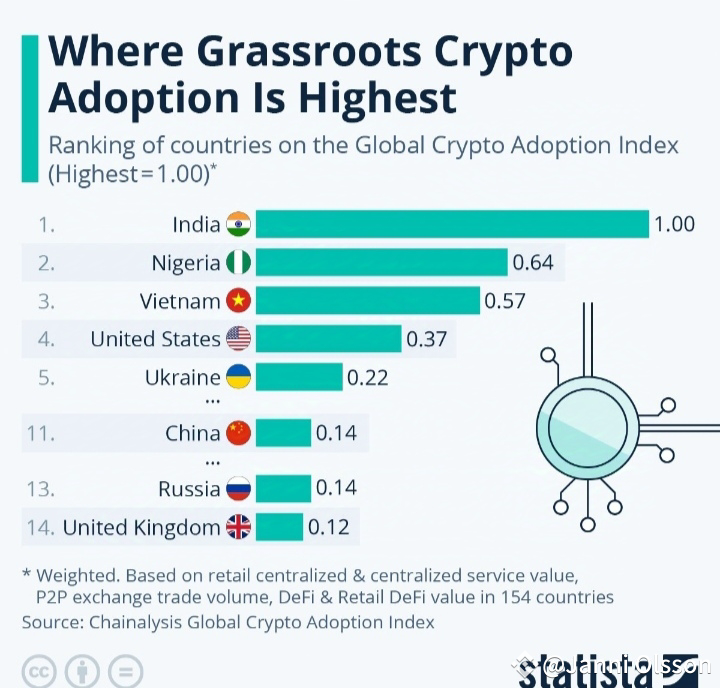 This chart highlights the countries leading in grassroots cr | Janni ...