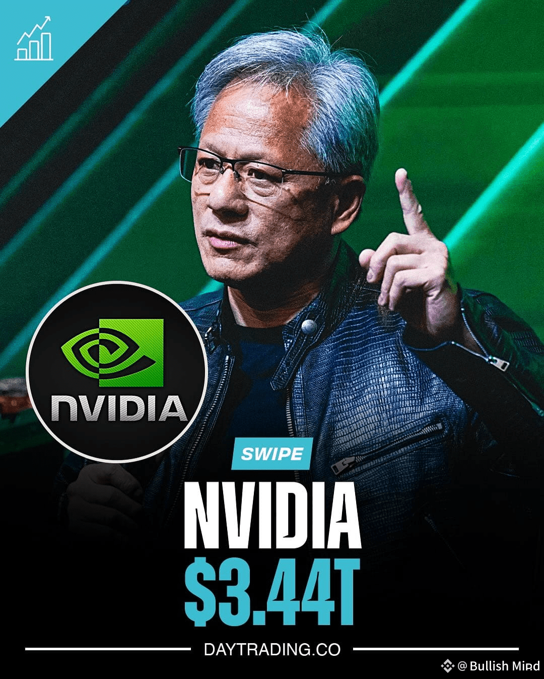 "NVIDIA" Historic $3.44 Trillion Valuation" #NVIDIA | Bullish Mind on ...