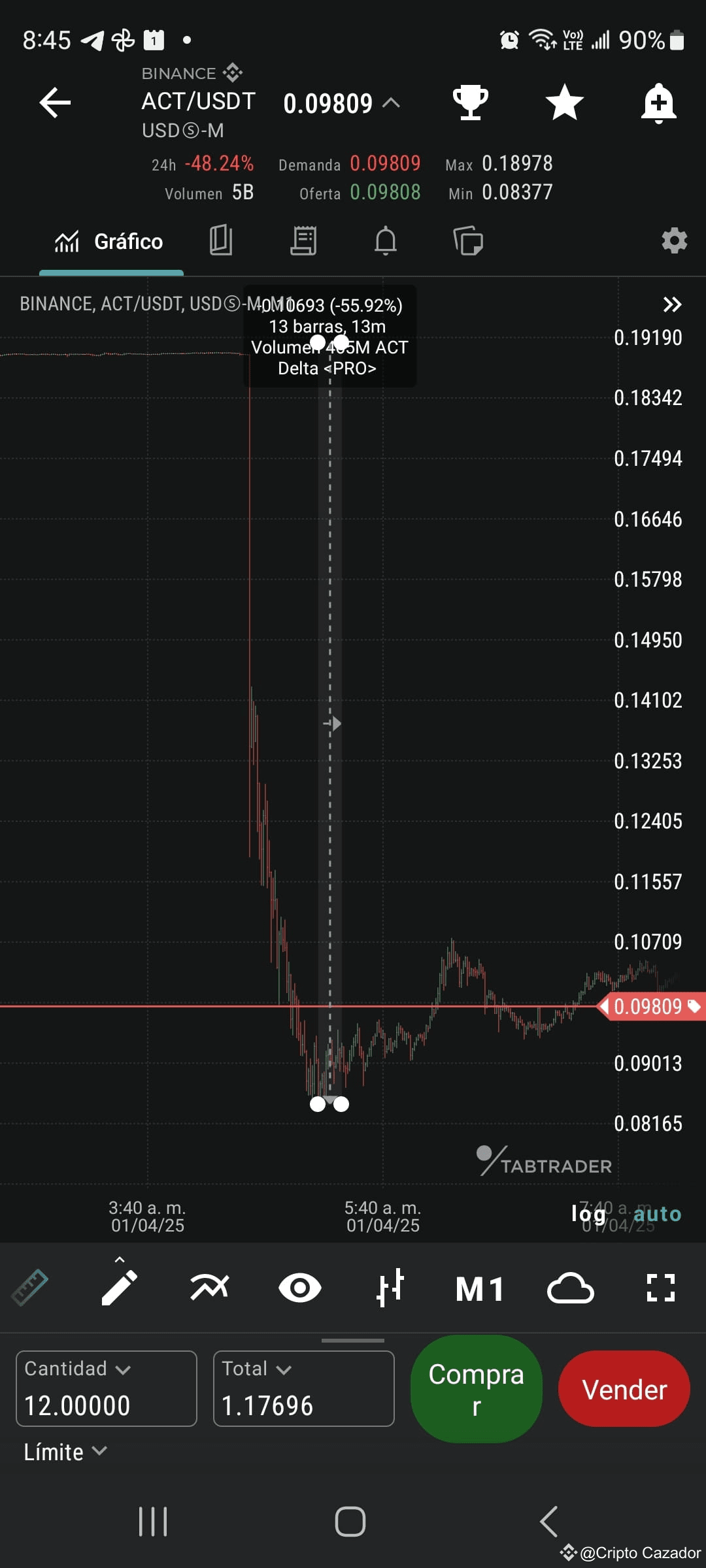 This is what happened in the case of $ACT and other cryptos | Cripto ...