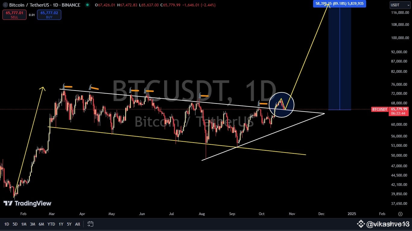 $BTC just simple Retest Trend line #Binance | vikashve13 on Binance Square