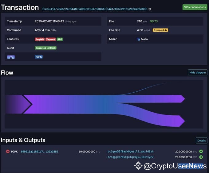 🔥 50 BITCOINS FROM 15 YEARS AGO WORTH $5 MILLION, JUST MOVE ...