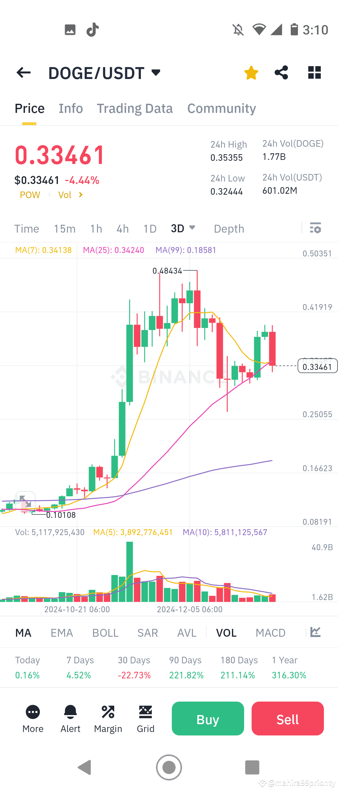 DOGE COIN TECHNICAL ANALYSIS | mahira99prionty on Binance Square