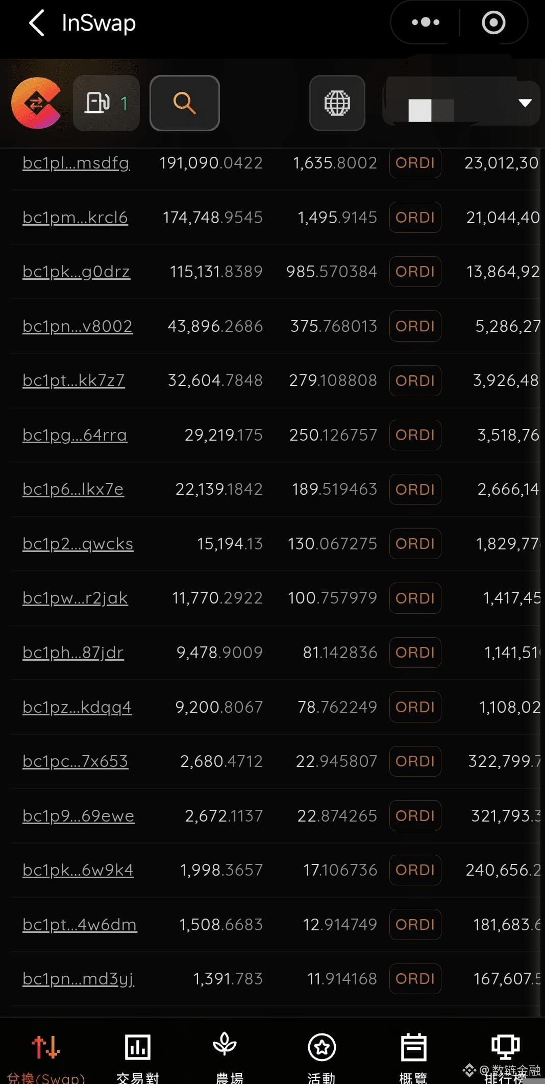 $ORDI | 链上银行InSwap股东 on Binance Square
