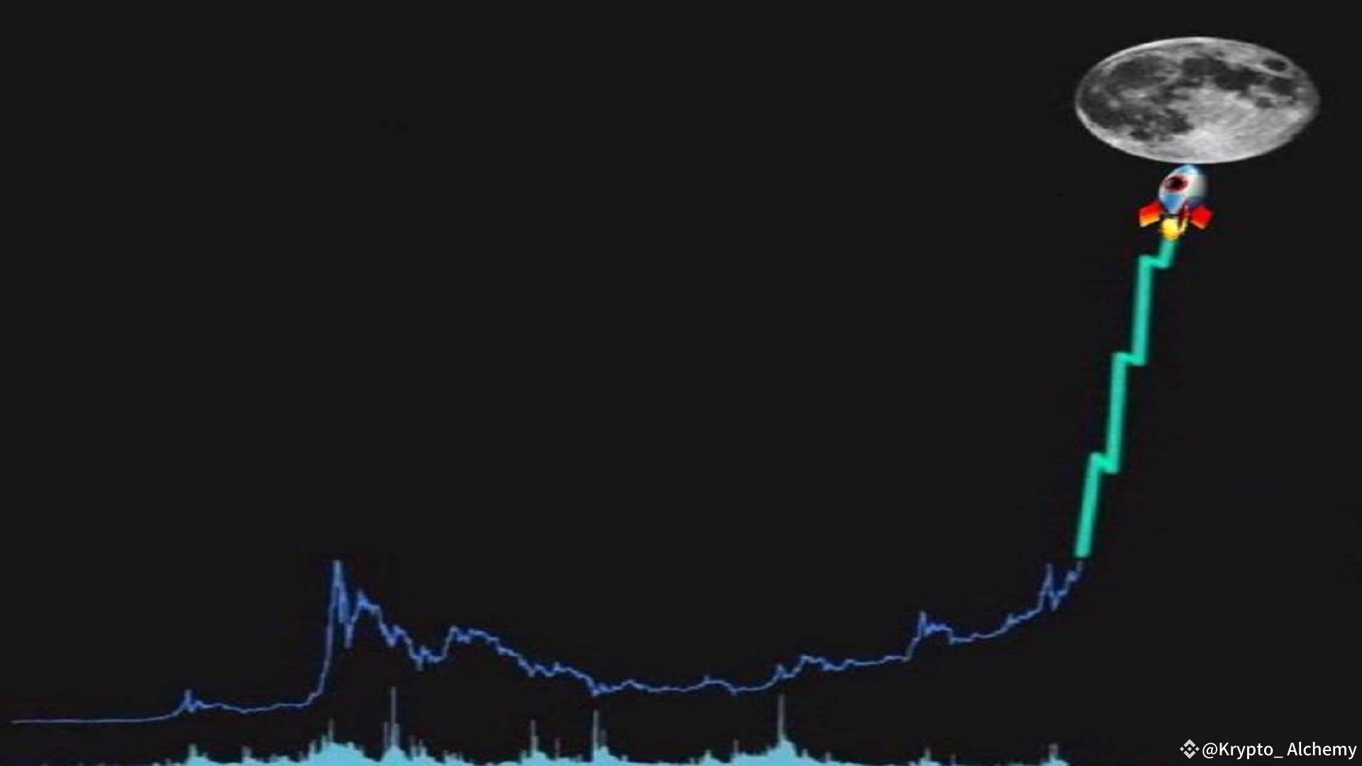 5 Coins Under $1 That Could Skyrocket 1000X in 2025 🚀 Here’ | Krypto_ Alchemy on Binance Square