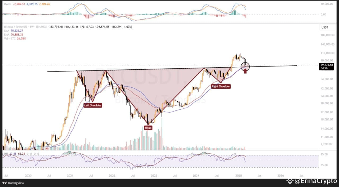 🚨 BTC UPDATE 🚨 Based on the BTC weekly chart, the only h | ErinaCrypto ...