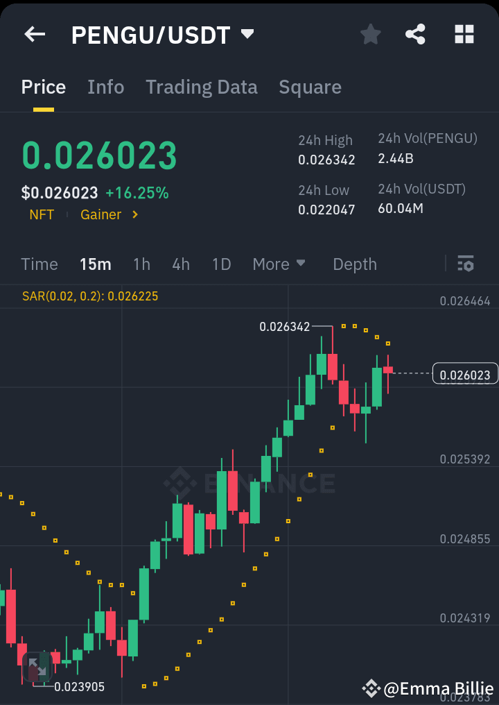 PENGU/USDT Entry Analysis 🚀 $PENGU Current Price: $0.026 | Emma Billie on Binance Square