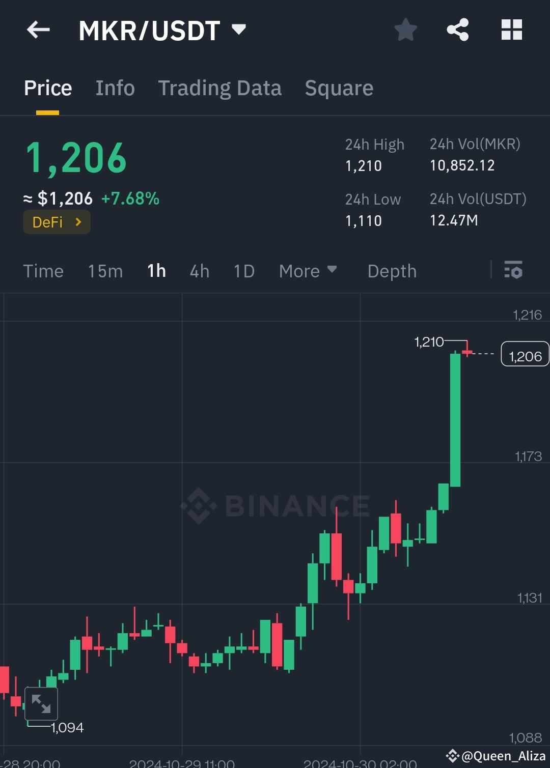 $MKR $MKR $MKR MK | Queen_Aliza on Binance Square