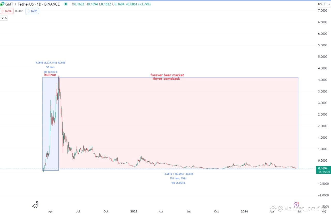 Happy time was short-span but the pain is long-lasting till | Market ...