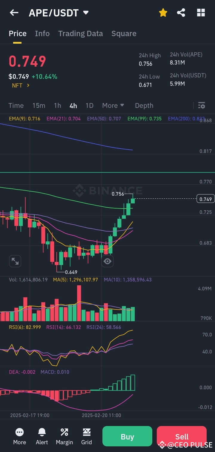 Today’s Hidden Gem💰😁Were you aware?👀📈 $APE #bayc #APE | Nixter_ on ...