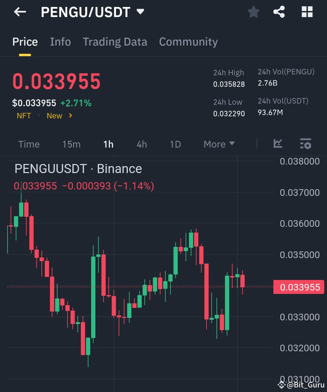 🐧 $PENGU Signal - Ready to Soar? 🐧 📌 Entry Zone: $0.0335 | Bit_Guru on Binance Square