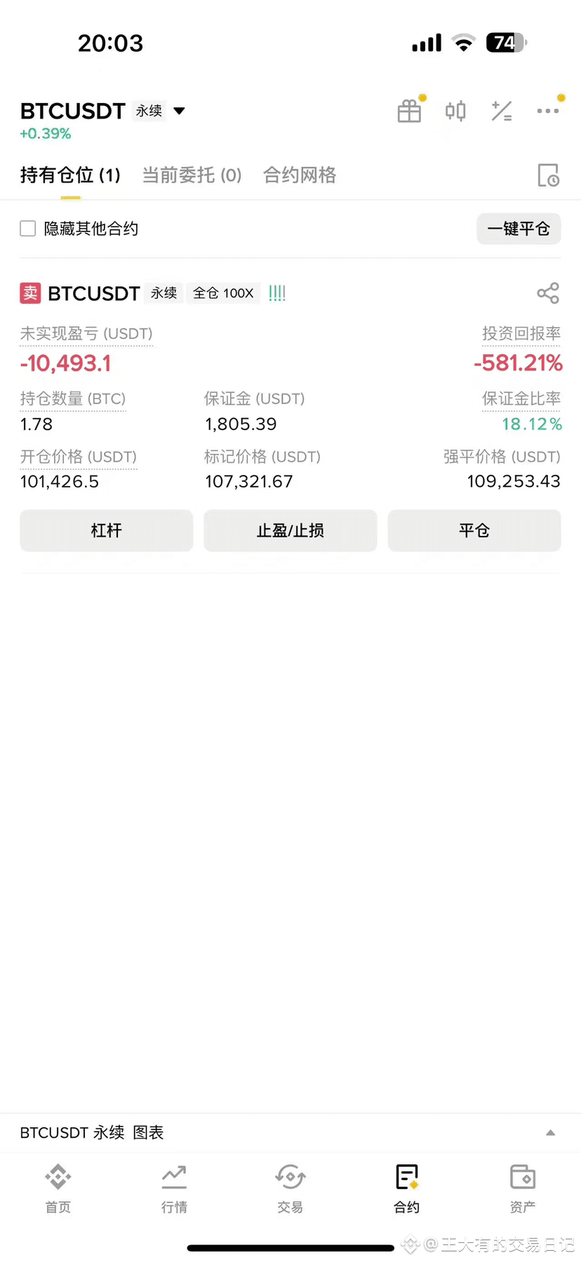 Brothers, what should we do? It's about to explode, I haven' | 刘大为的交易日记 ...