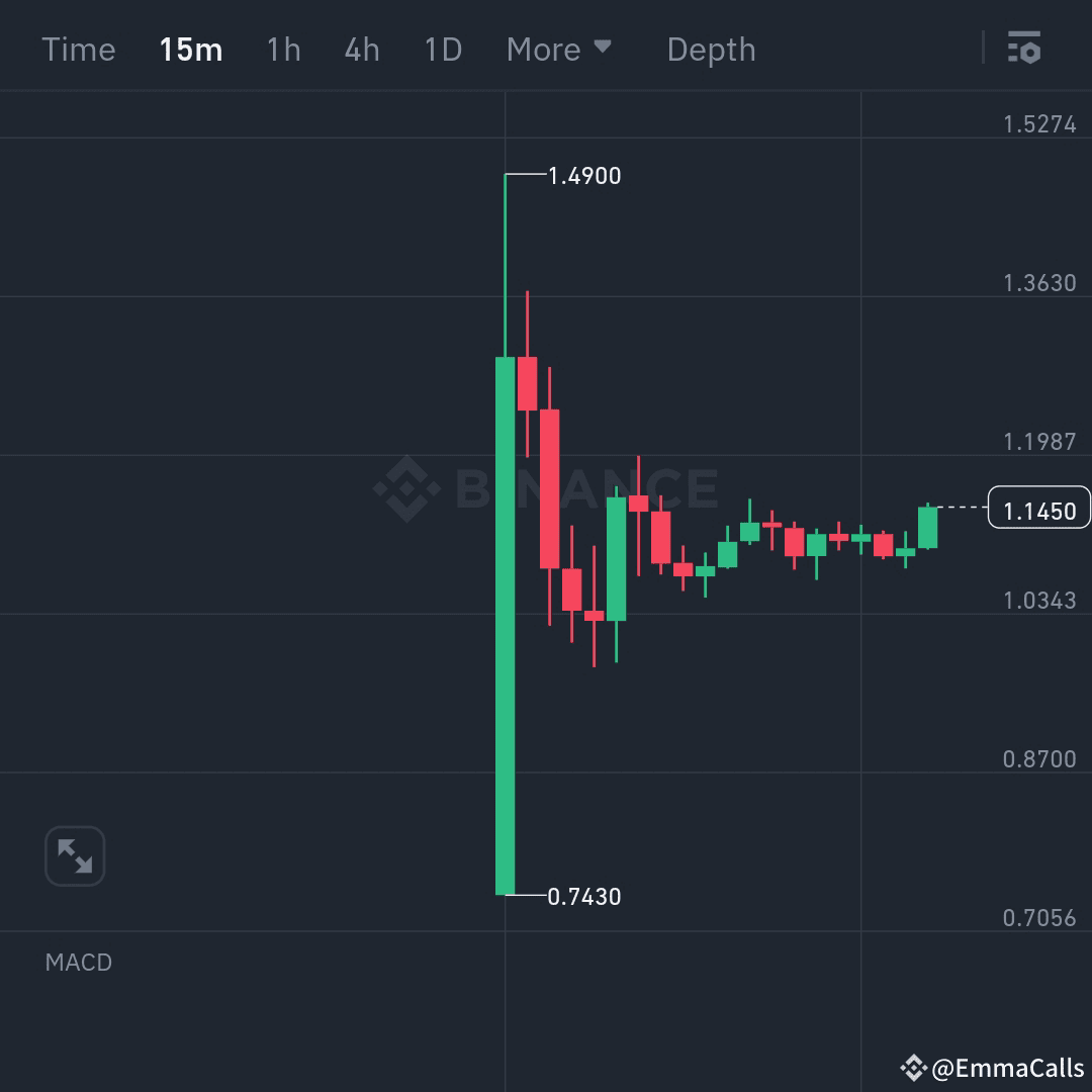 $HEI /USDT Trading Signal – Key Levels in Play $HEI /USDT | EmmaCalls on Binance Square