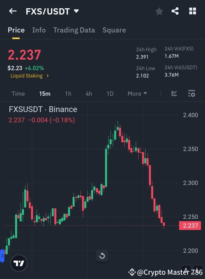 🔻 $FXS /USDT – Sharp Rejection Off Highs, Short Setup in Pl | Crypto Master 786 on Binance Square