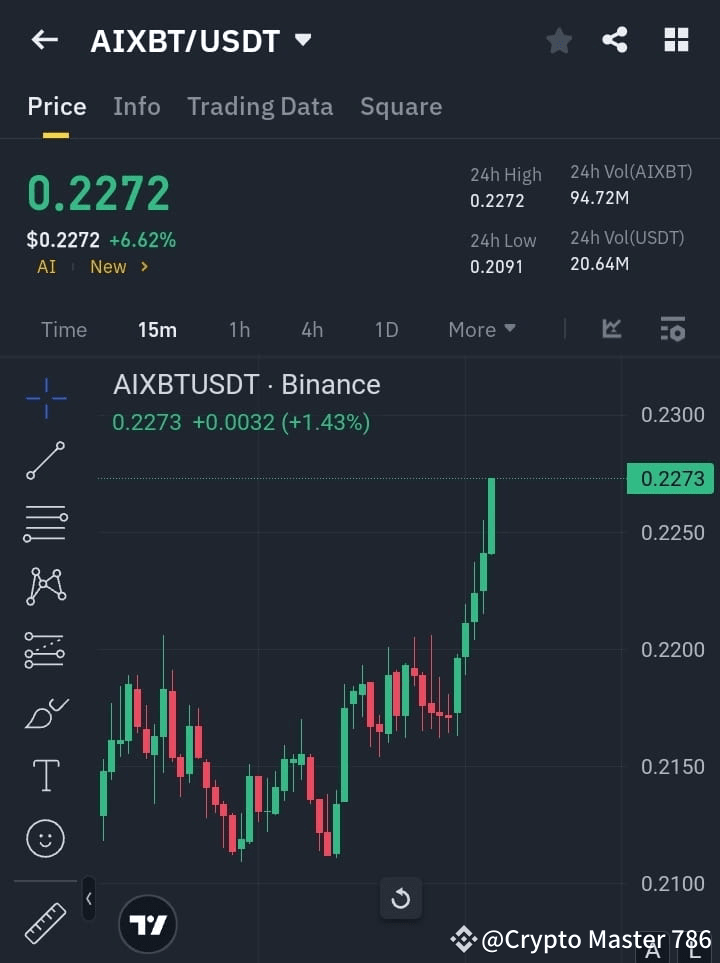 $AIXBT /USDT – Explosive Move Ahead? 🚀🔥 📊 Current Price: | Crypto Master 786 on Binance Square