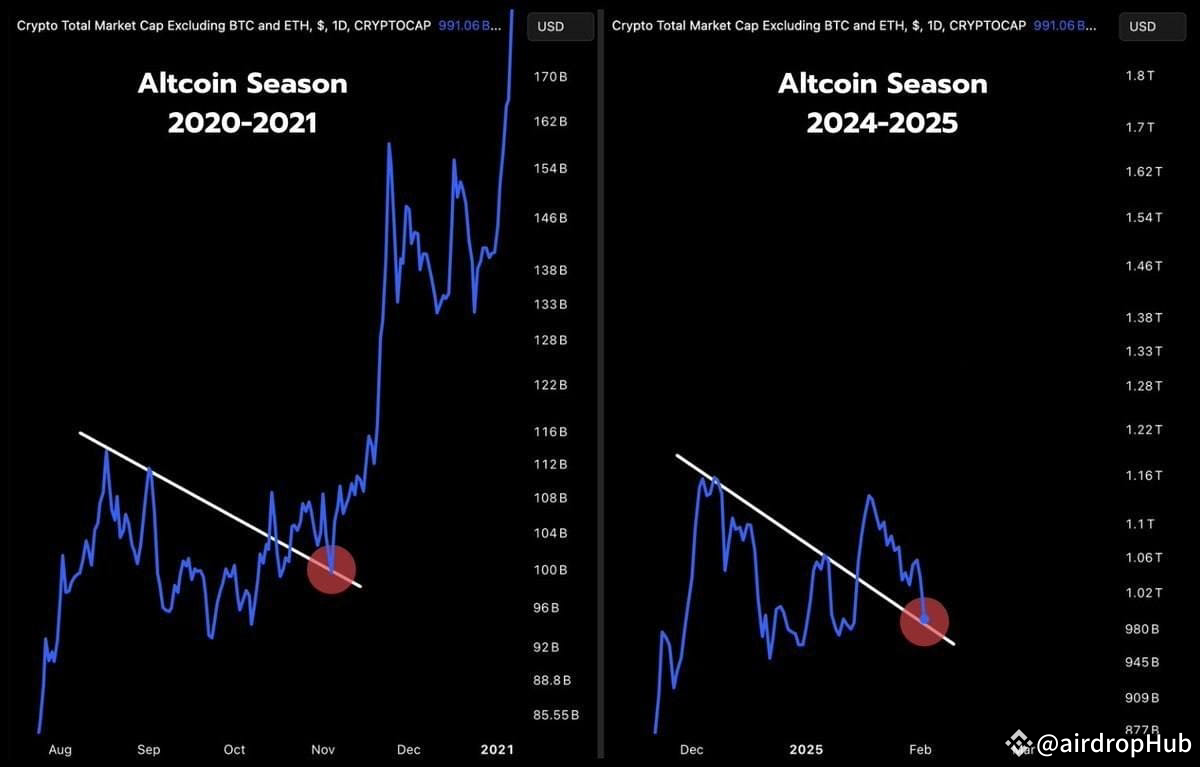The #Altcoin season breakout starts NOW! 🚀 #AltcoinRevolut | airdropHub ...
